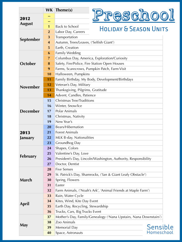 The Sensible Homeschool - How to Plan Your Homeschool Calendar: A Step ...